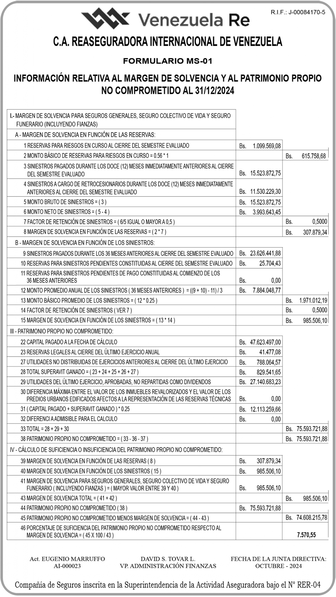 MARGEN SOLVENCIA AL 31-12-2024 C.A. REASEGURADORA INTERNACIONAL DE VENEZUELA